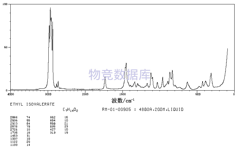 异戊酸乙酯ethyl Isovalerate108 64 5参数,分子结构式,图谱信息 物竞化学品数据库 专业、全面的化学品基础数据库