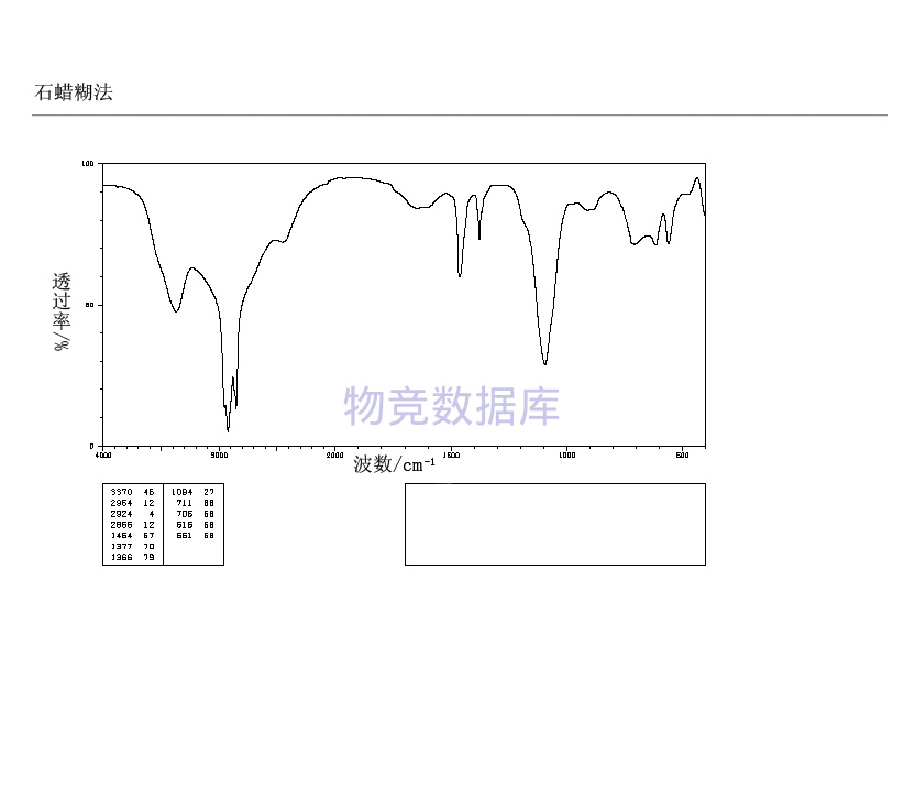 硫酸钾铬十二水chromiumⅢ Potassium Sulfate 12 Water7788 99 0参数,分子结构式,图谱信息