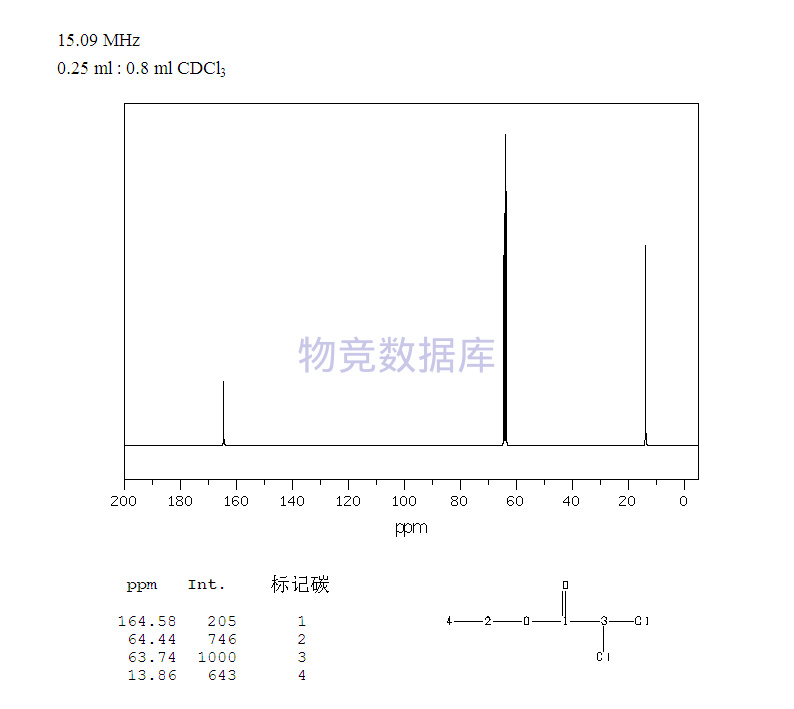 二氯乙酸乙酯ethyl Dichloroacetate535 15 9参数,分子结构式,图谱信息 物竞化学品数据库 专业、全面的化学
