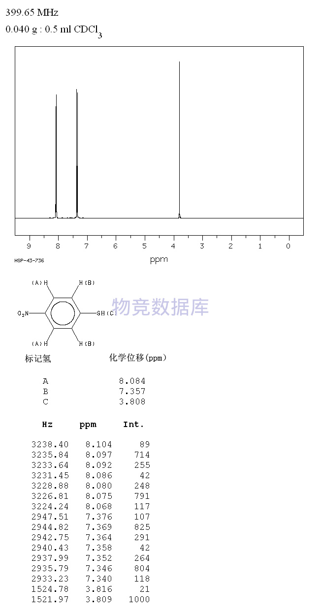 对硝基苯硫酚p Nitrobenzenethiol1849 36 1参数,分子结构式,图谱信息 物竞化学品数据库 专业、全面的化学品