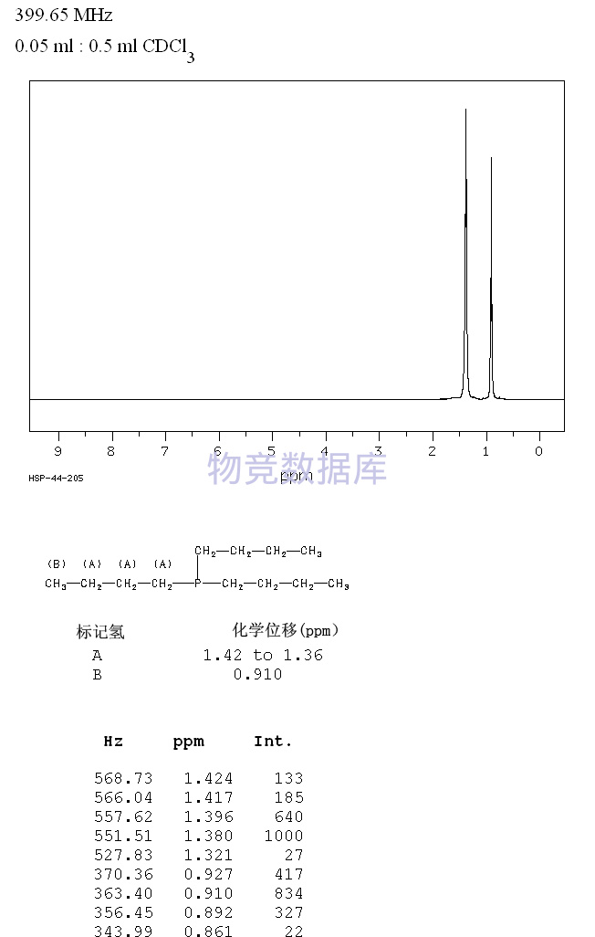 三丁基膦tributyl Phosphine998 40 3参数,分子结构式,图谱信息 物竞化学品数据库 专业、全面的化学品基础数据库