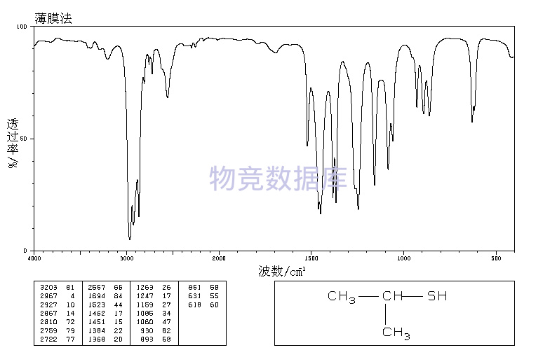 2 丙硫醇2 Propanethiol75 33 2参数,分子结构式,图谱信息 物竞化学品数据库 专业、全面的化学品基础数据库