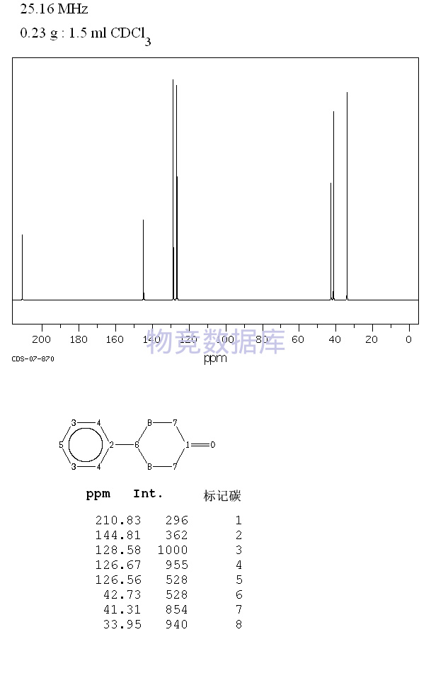 4 苯基环己酮4 Phenylcyclohexanone4894 75 1参数,分子结构式,图谱信息 物竞化学品数据库 专业、全面的