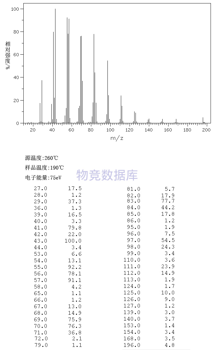 1 十四碳烯1 Tetradecene1120 36 1参数,分子结构式,图谱信息 物竞化学品数据库 专业、全面的化学品基础数据库