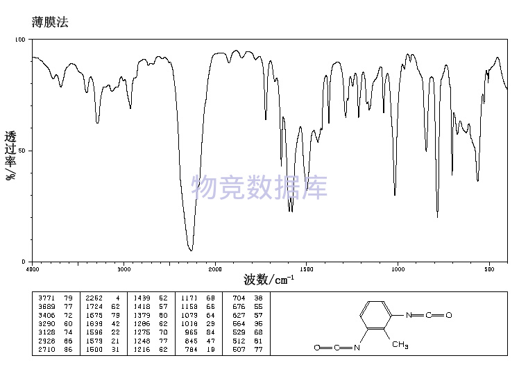 26 二异氰酸甲苯酯toluene 26 Diisocyanate91 08 7参数,分子结构式,图谱信息 物竞化学品数据库