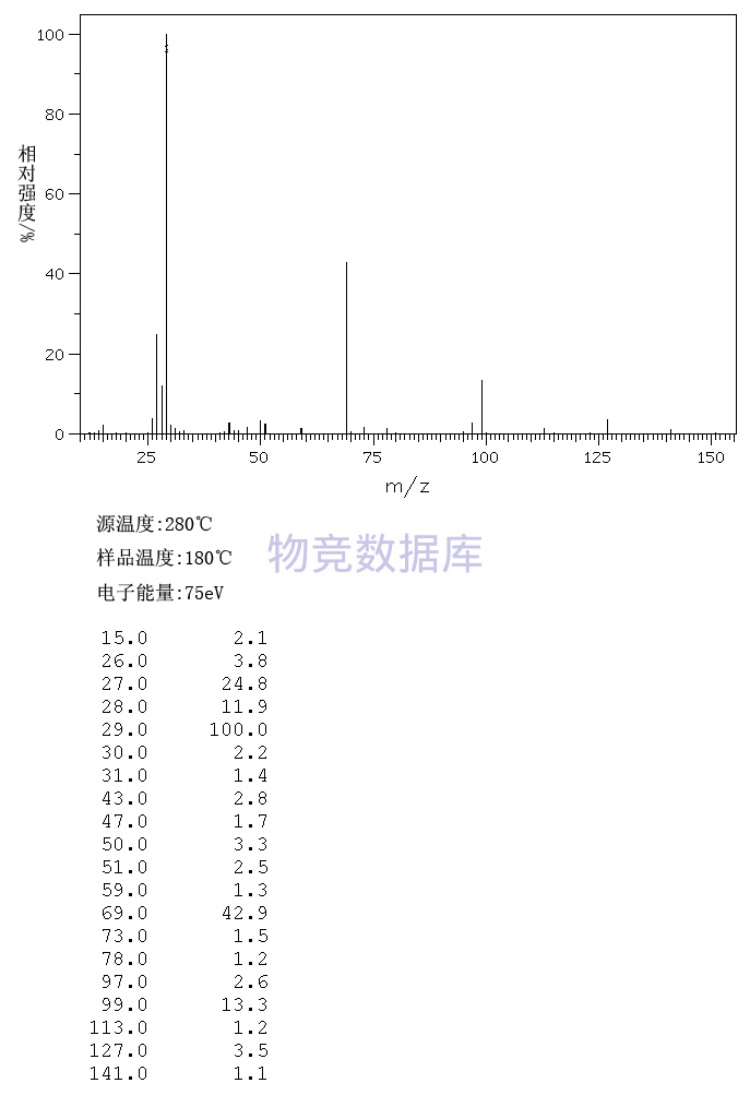 三氟乙酸乙酯ethyl Trifluoroacetate383 63 1参数,分子结构式,图谱信息 物竞化学品数据库 专业、全面的