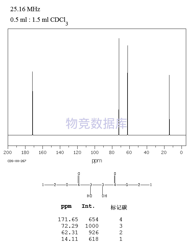 L 酒石酸二乙酯l Diethyl L Tartrate87 91 2参数,分子结构式,图谱信息 物竞化学品数据库