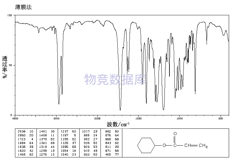 2 丙烯酸环己基酯cyclohexyl Acrylate3066 71 5参数,分子结构式,图谱信息 物竞化学品数据库 专业、全面的