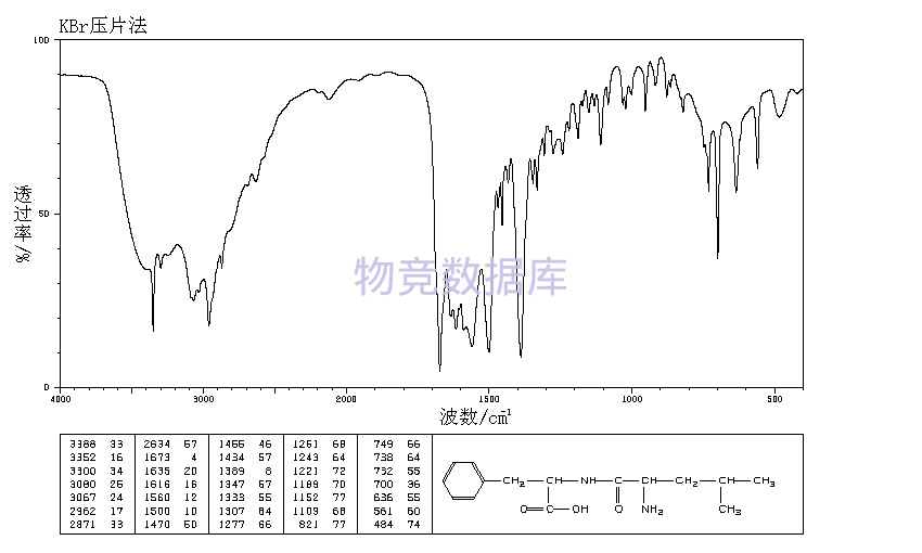 Dl 亮氨酰 Dl 苯丙氨酸dl Leucyl Dl Phenylalanine56217 82 4参数,分子结构式,图谱信息 物竞