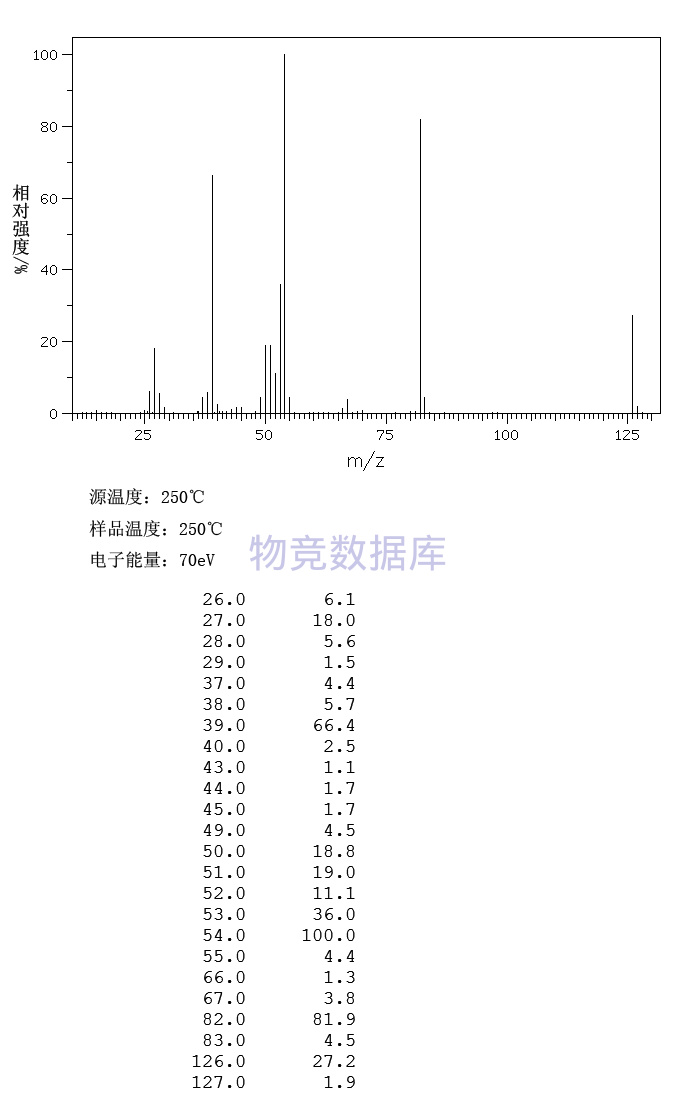 23 二甲基马来酸酐23 Dimethylmaleic Anhydride766 39 2参数,分子结构式,图谱信息 物竞化学品