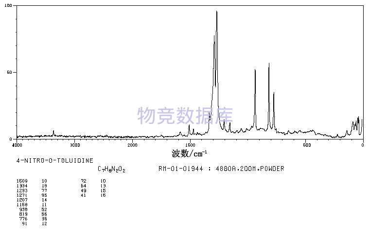 2 甲基 4 硝基苯胺2 Methyl 4 Nitroaniline99 52 5参数,分子结构式,图谱信息 物竞化学品数据库 专业