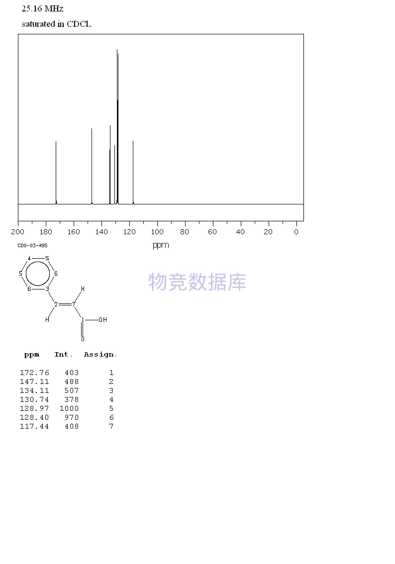 反肉桂酸trans Cinnamic Acid140 10 3参数,分子结构式,图谱信息 物竞化学品数据库 专业、全面的化学品基础数据库