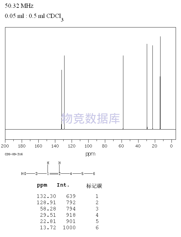 顺 2 己烯 1 醇cis 2 Hexen 1 Ol928 94 9参数,分子结构式,图谱信息 物竞化学品数据库 专业、全面的化学品