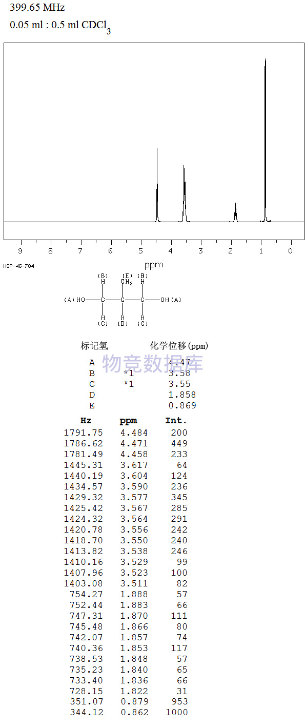 2 甲基 13 丙二醇2 Methyl 13 Propanediol2163 42 0参数,分子结构式,图谱信息 物竞化学品数据