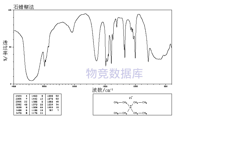 氯化四乙胺tetraethylammonium Chloride56 34 8参数,分子结构式,图谱信息 物竞化学品数据库 专业