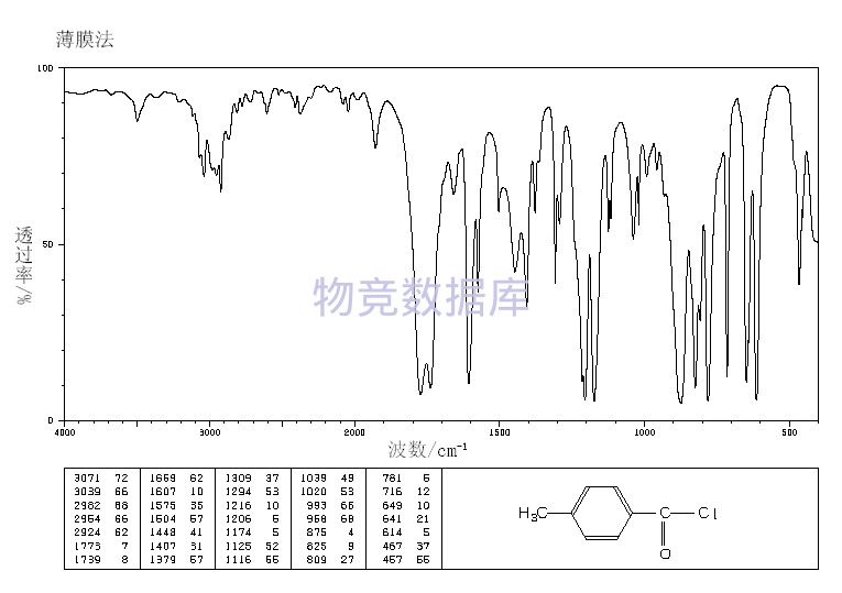 对甲基苯甲酰氯p Toluoyl Chloride874 60 2参数,分子结构式,图谱信息 物竞化学品数据库 专业、全面的化学品基础数据库