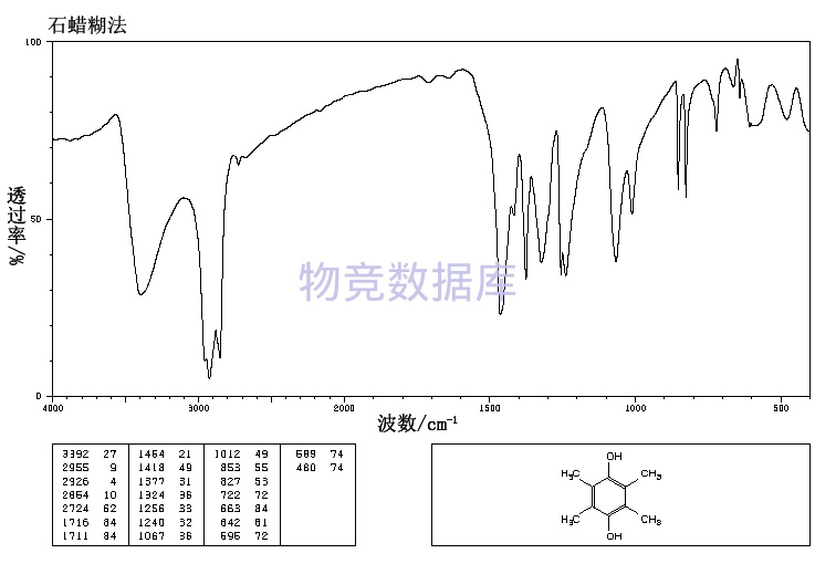 四甲基对苯二酚tetramethylhydroquinone527 18 4参数,分子结构式,图谱信息 物竞化学品数据库 专业、全面