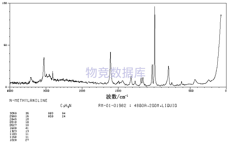 N 甲基苯胺n Methylaniline100 61 8参数,分子结构式,图谱信息 物竞化学品数据库 专业、全面的化学品基础数据库