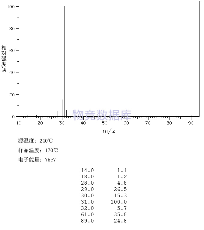 三噁烷s Trioxane110 88 3参数,分子结构式,图谱信息 物竞化学品数据库 专业、全面的化学品基础数据库