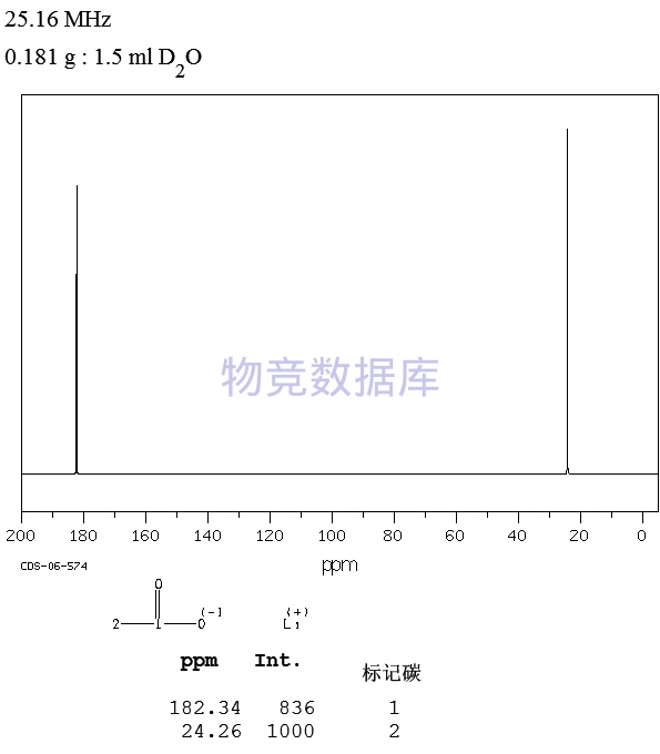 醋酸锂lithium Acetate546 89 4参数,分子结构式,图谱信息 物竞化学品数据库 专业、全面的化学品基础数据库