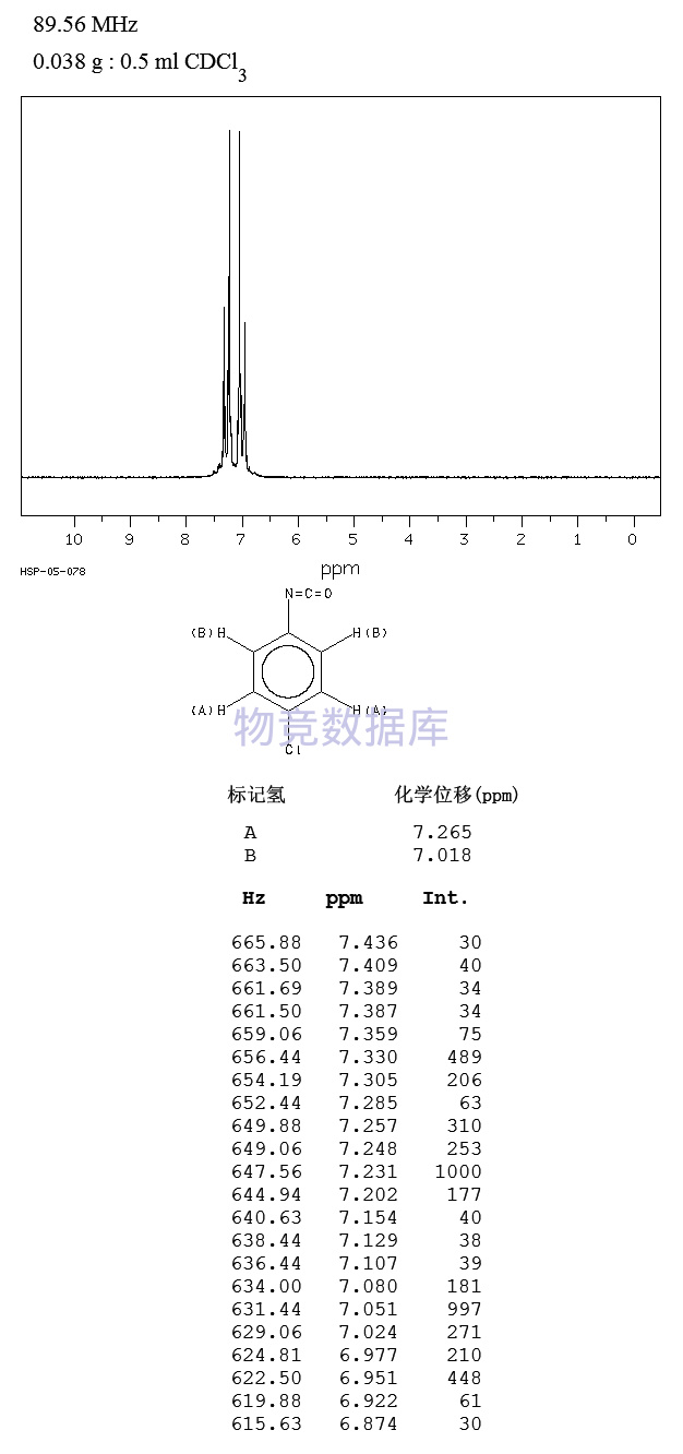 异氰酸对氯苯酯4 Chlorophenyl Isocyanate104 12 1参数,分子结构式,图谱信息 物竞化学品数据库 专业