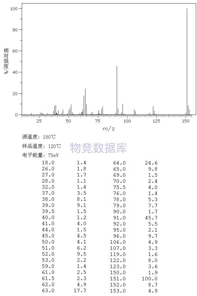 2 巯基苯并噁唑2 Mercaptobenzoxazole2382 96 9参数,分子结构式,图谱信息 物竞化学品数据库 专业、全面