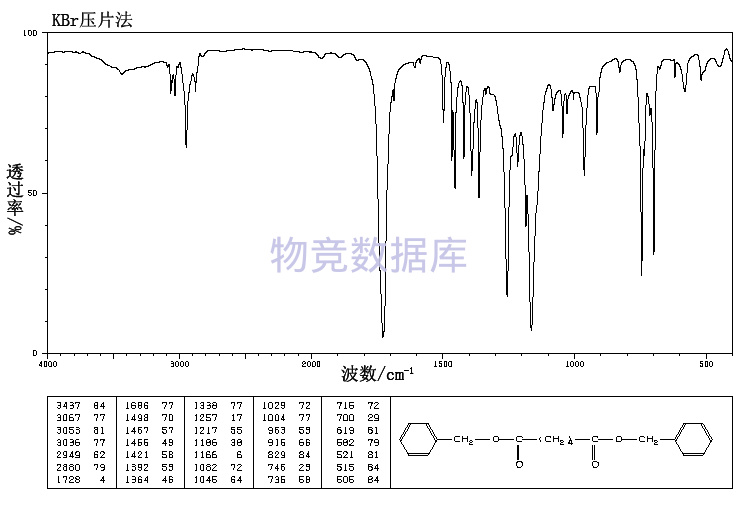 己二酸二苄酯dibenzyl Adipate2451 84 5参数,分子结构式,图谱信息 物竞化学品数据库 专业、全面的化学品基础数据库