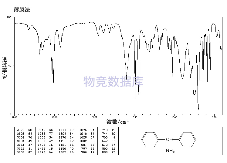 二苯甲基胺benzhydrylamine91 00 9参数,分子结构式,图谱信息 物竞化学品数据库 专业、全面的化学品基础数据库