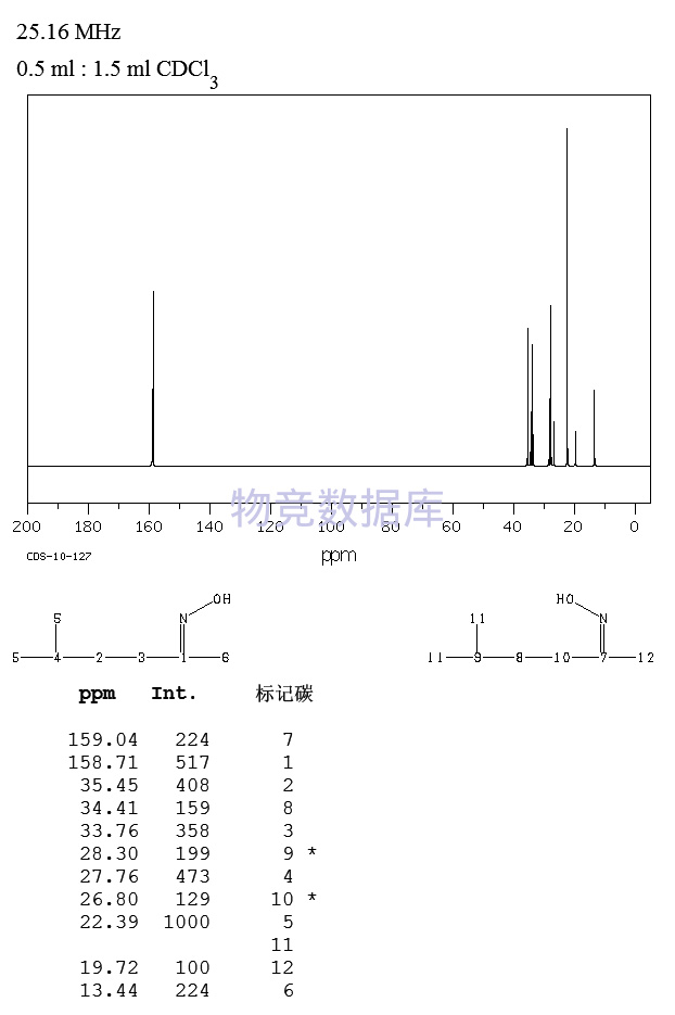 5 甲基 2 己酮肟5 Methyl 2 Hexanone Oxime624 44 2参数,分子结构式,图谱信息 物竞化学品数据库