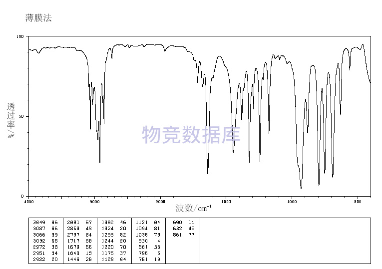 1 氯 1 丙烯1 Chloro 1 Propene590 21 6参数,分子结构式,图谱信息 物竞化学品数据库 专业、全面的化学品