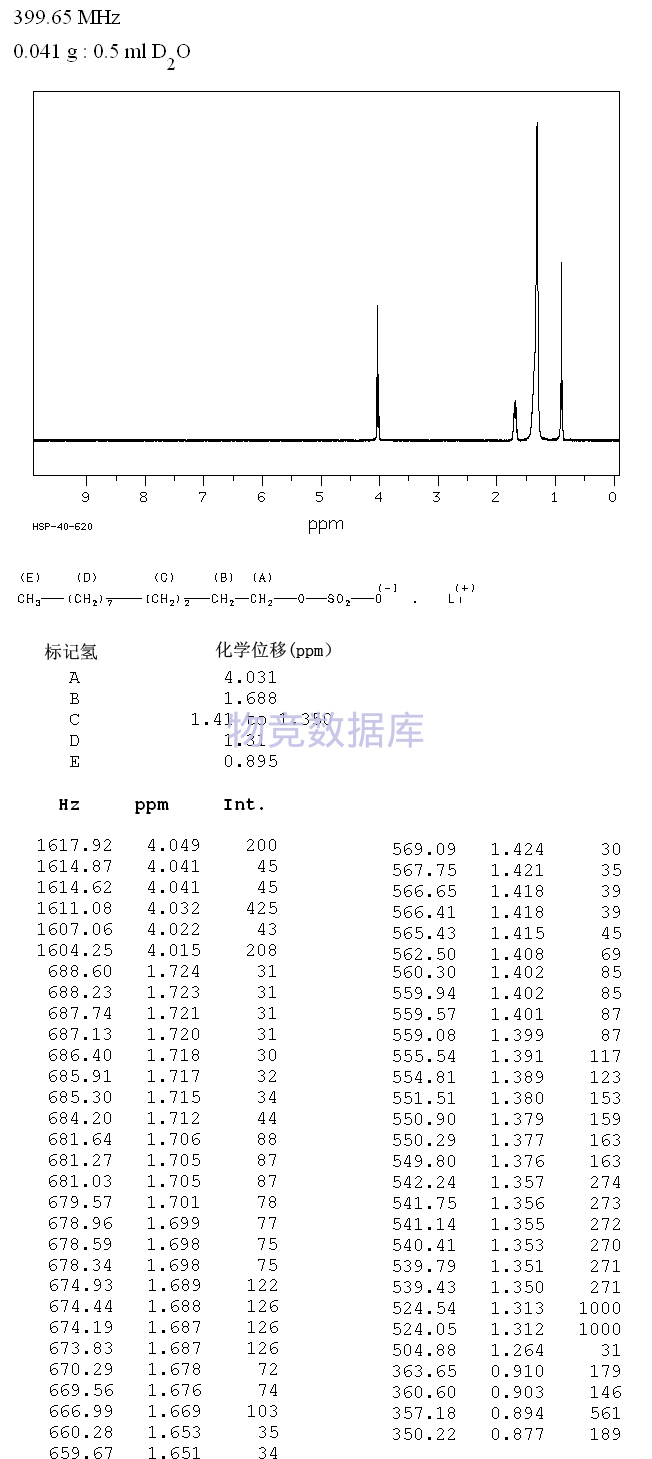 十二烷磺酸锂lithium Dodecyl Sulfate2044 56 6参数,分子结构式,图谱信息 物竞化学品数据库 专业、全面
