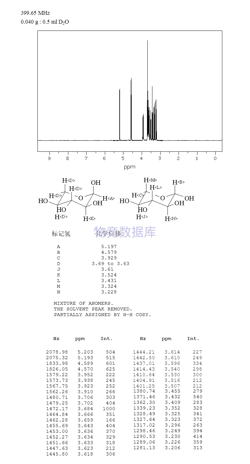 D 木糖d Xylose58 86 6参数,分子结构式,图谱信息 物竞化学品数据库 专业、全面的化学品基础数据库