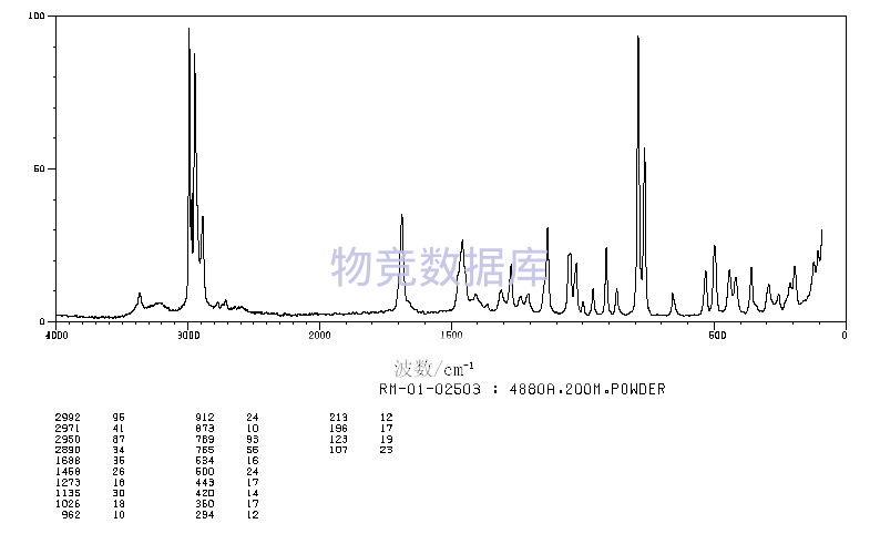 22 双羟基甲基丙酸22 Bishydroxymethylpropionic Acid4767 03 7参数,分子结构式