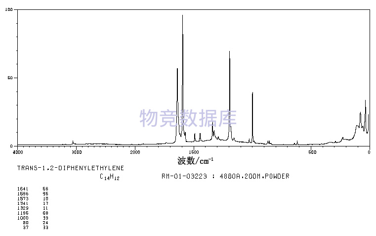 E 12 二苯乙烯e 12 Diphenylethylene103 30 0参数,分子结构式,图谱信息 物竞化学品数据库