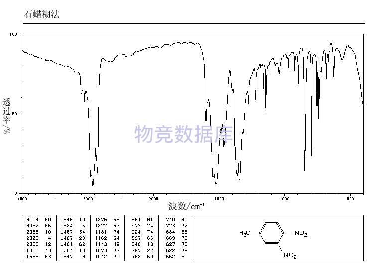 34 二硝基甲苯34 Dinitrotoluene610 39 9参数,分子结构式,图谱信息 物竞化学品数据库 专业、全面的化学