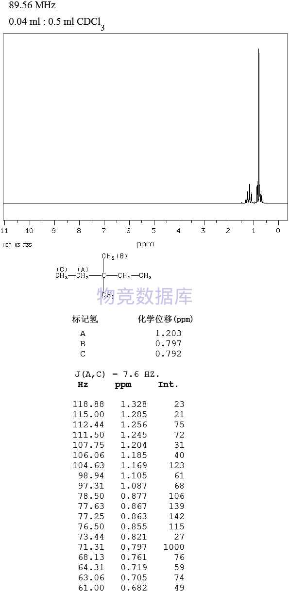 33 二甲基戊烷33 Dimethylpentane562 49 2参数,分子结构式,图谱信息 物竞化学品数据库 专业、全面的
