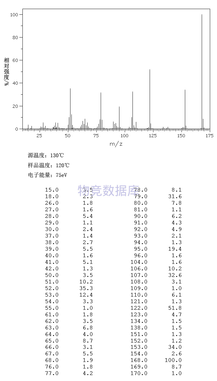 4 氨基 3 硝基苯甲醚4 Amino 3 Nitroanisole96 96 8参数,分子结构式,图谱信息 物竞化学品数据库 专业