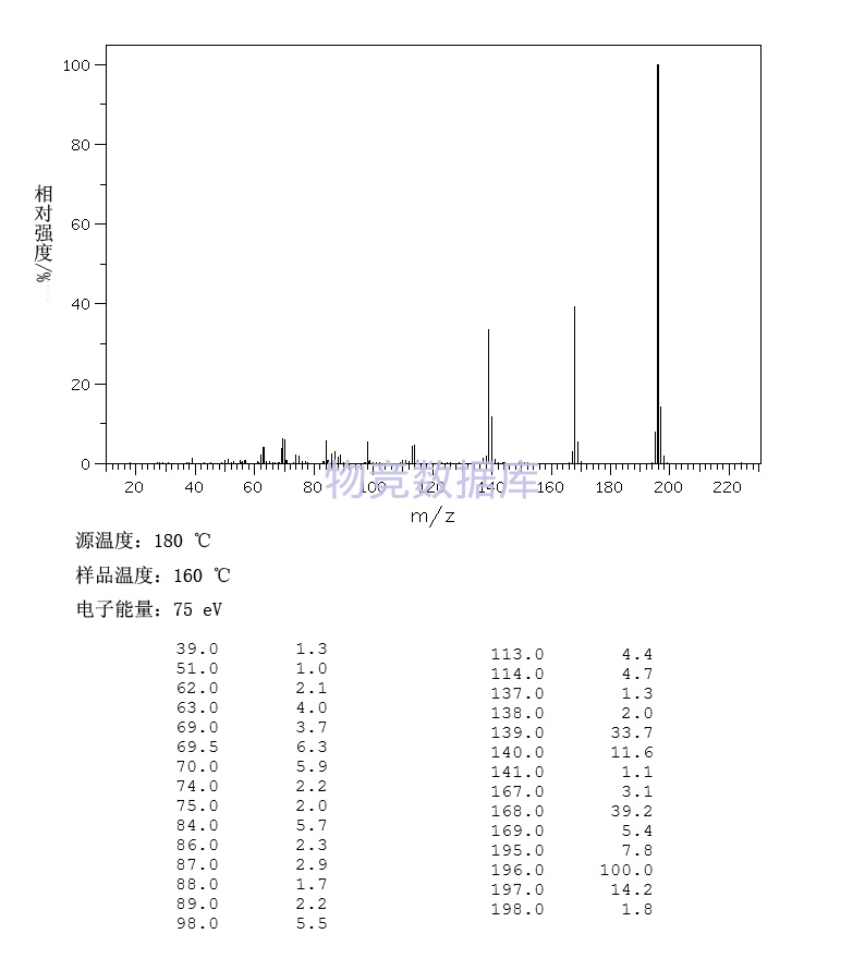 4 羟基 1 芴酮4 Hydroxy 9 Fluorenone1986 00 1参数,分子结构式,图谱信息 物竞化学品数据库 专业