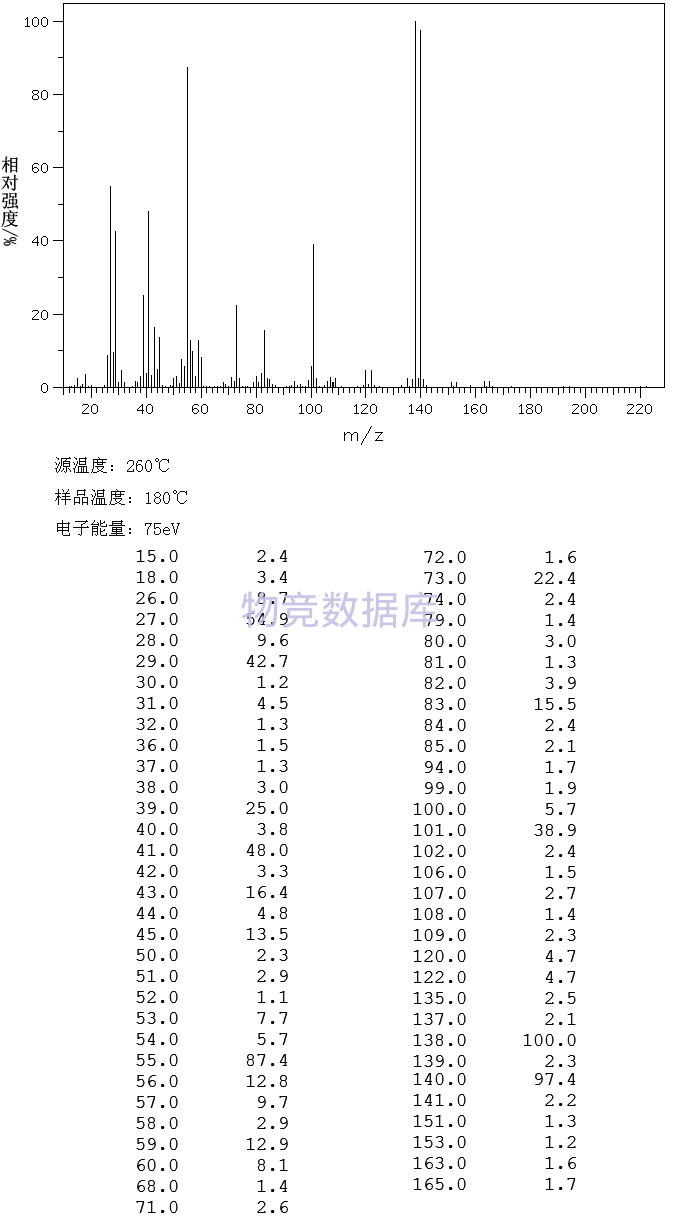 2 溴戊酸2 Bromovaleric Acid584 93 0参数,分子结构式,图谱信息 物竞化学品数据库 专业、全面的化学品基础数据库
