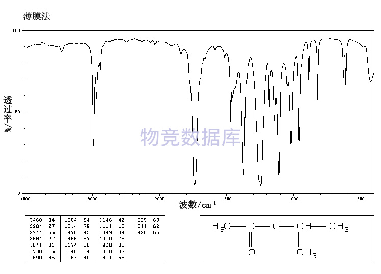 乙酸异丙酯isopropyl Acetate108 21 4参数,分子结构式,图谱信息 物竞化学品数据库 专业、全面的化学品基础数据库