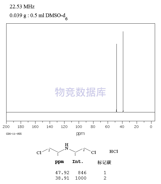 双2 氯乙基胺盐酸盐bis2 Chloroethylamine Hydrochloride821 48 7参数,分子结构式,图谱