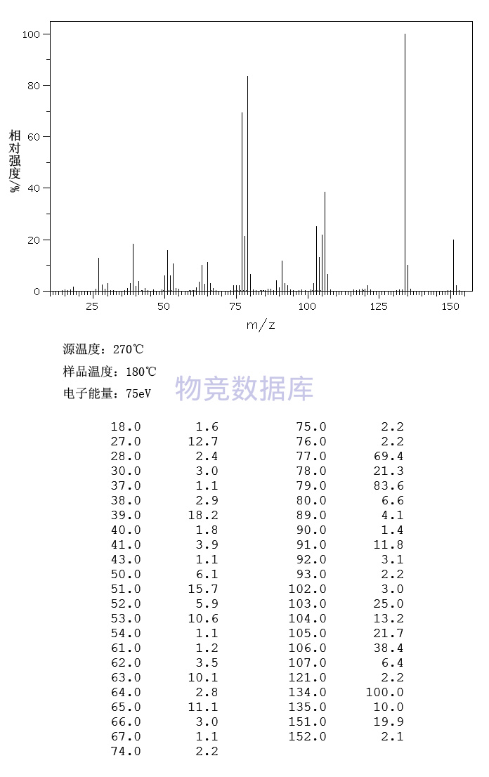 4 硝基间二甲苯4 Nitro M Xylene89 87 2参数,分子结构式,图谱信息 物竞化学品数据库 专业、全面的化学品基础数据库