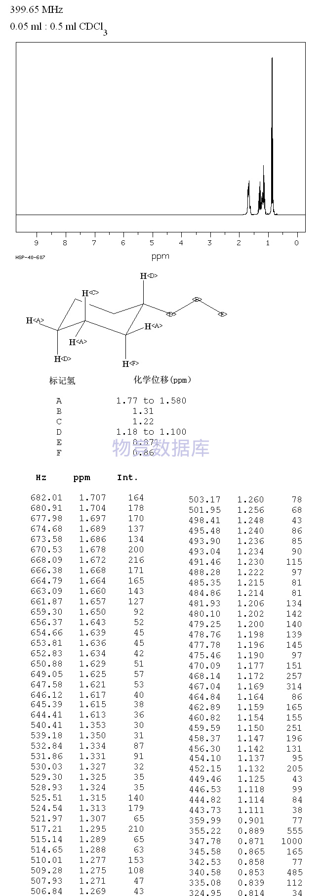 正丙基环己烷propylcyclohexane1678 92 8参数,分子结构式,图谱信息 物竞化学品数据库 专业、全面的化学品基础数据库