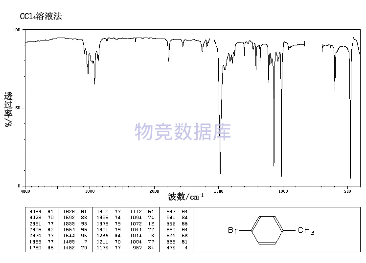 4 溴甲苯4 Bromotoluene106 38 7参数,分子结构式,图谱信息 物竞化学品数据库 专业、全面的化学品基础数据库