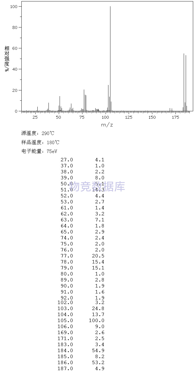 2 溴间二甲苯2 Bromo M Xylene576 22 7参数,分子结构式,图谱信息 物竞化学品数据库 专业、全面的化学品基础数据库