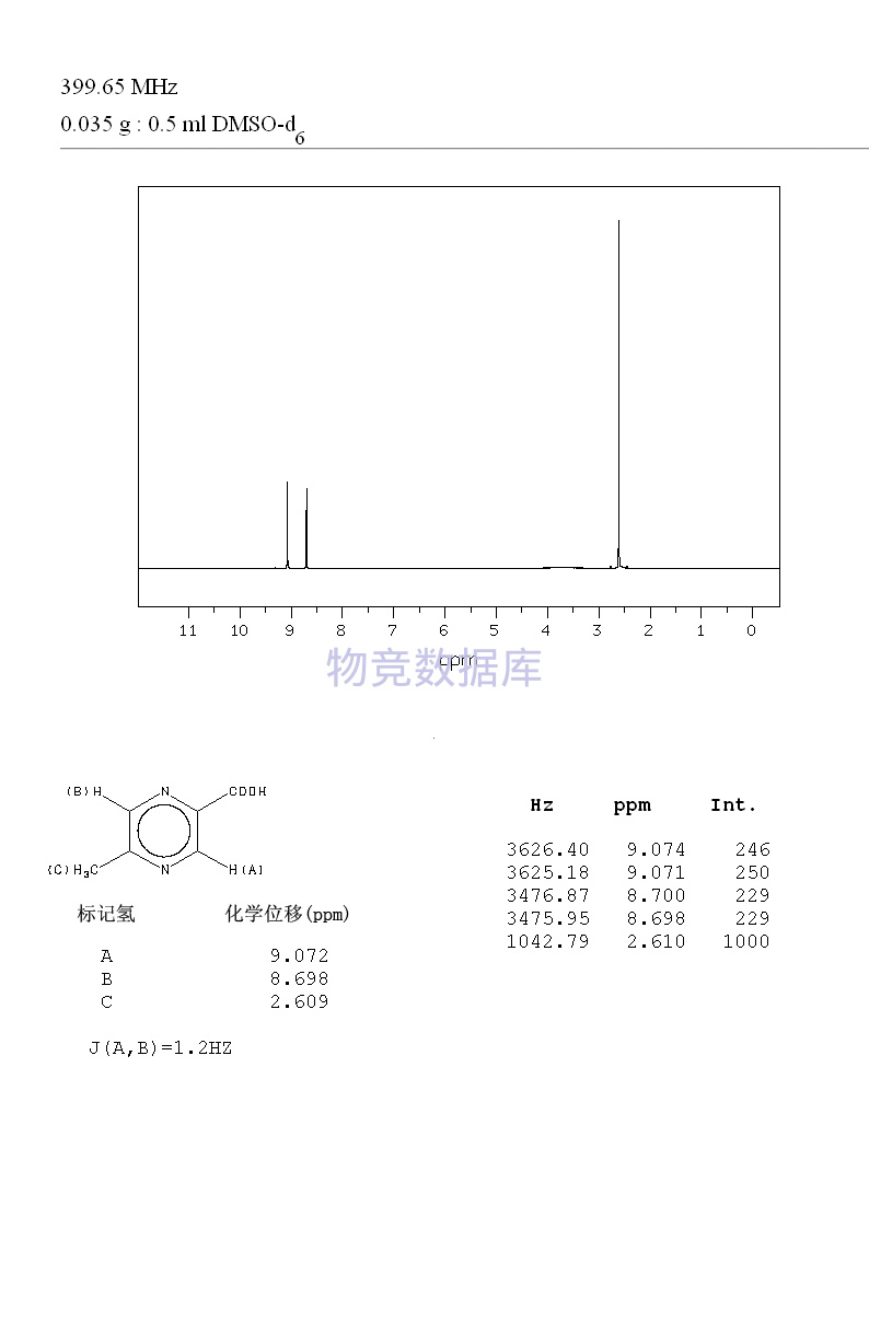 2 甲基吡嗪 5 羧酸2 Methylpyrazine 5 Carboxylic Acid5521 55 1参数,分子结构式,图谱信息