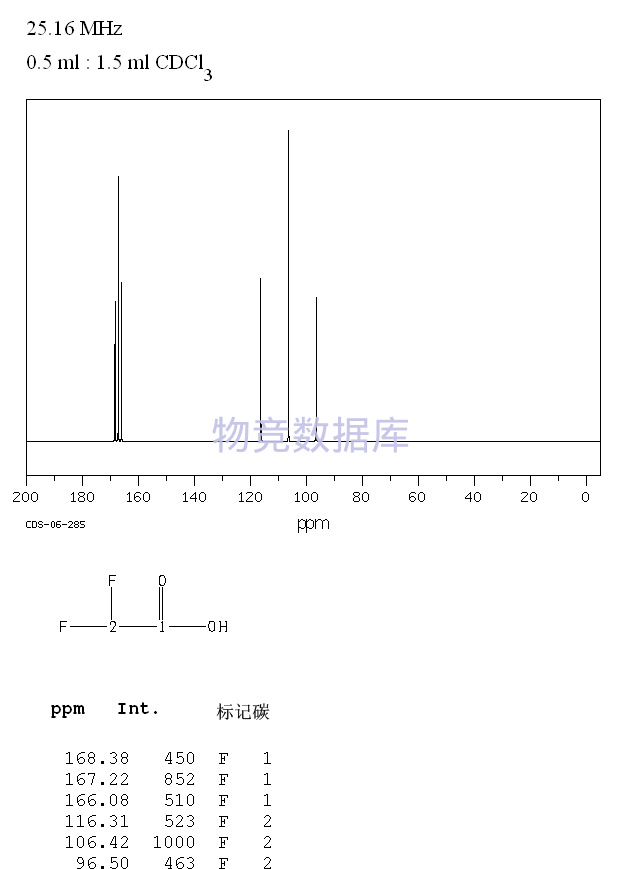 二氟乙酸difluoroacetic Acid381 73 7参数,分子结构式,图谱信息 物竞化学品数据库 专业、全面的化学品基础数据库