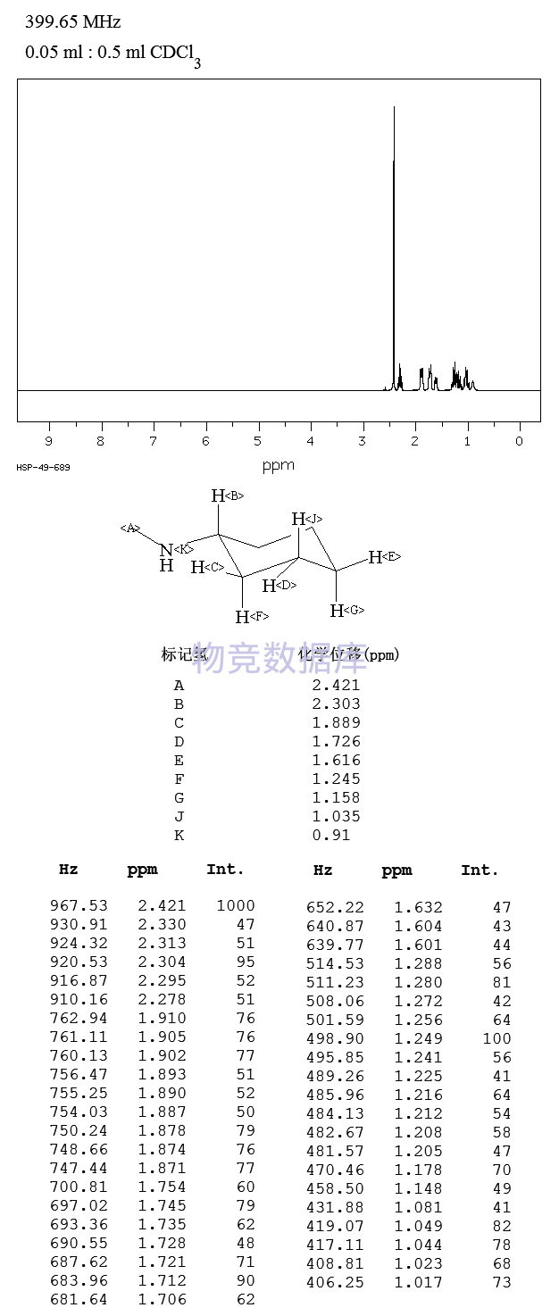 N 甲基环己胺n Methylcyclohexylamine100 60 7参数,分子结构式,图谱信息 物竞化学品数据库 专业、全面