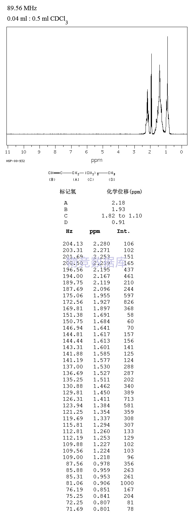 1 庚炔1 Heptyne628 71 7参数,分子结构式,图谱信息 物竞化学品数据库 专业、全面的化学品基础数据库