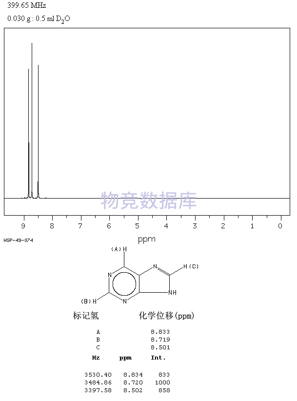嘌呤purine120 73 0参数,分子结构式,图谱信息 物竞化学品数据库 专业、全面的化学品基础数据库